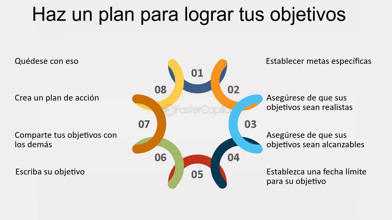 Cómo Establecer Metas A Corto Y Largo Plazo – AQAN