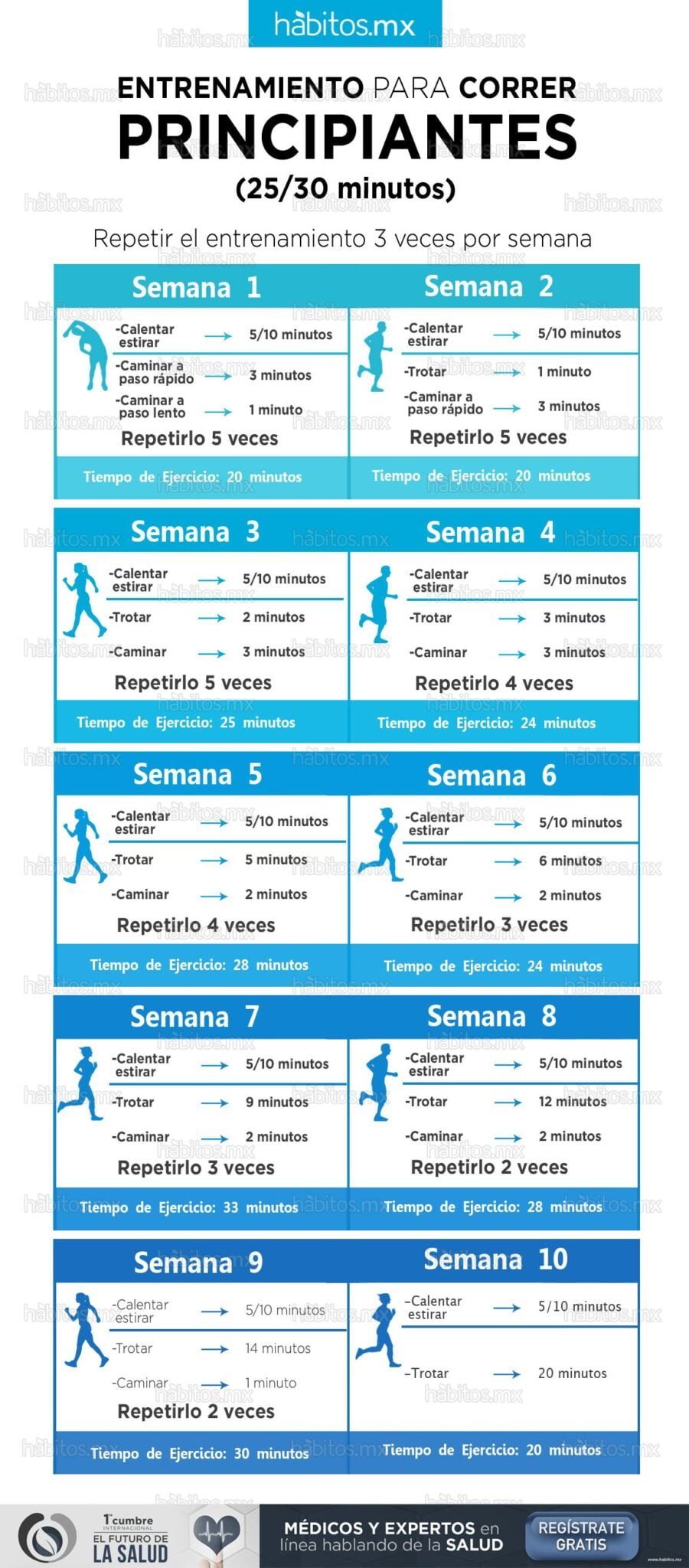 Rutinas de entrenamiento de Crossfit para principiantes * Tenis CrossFit